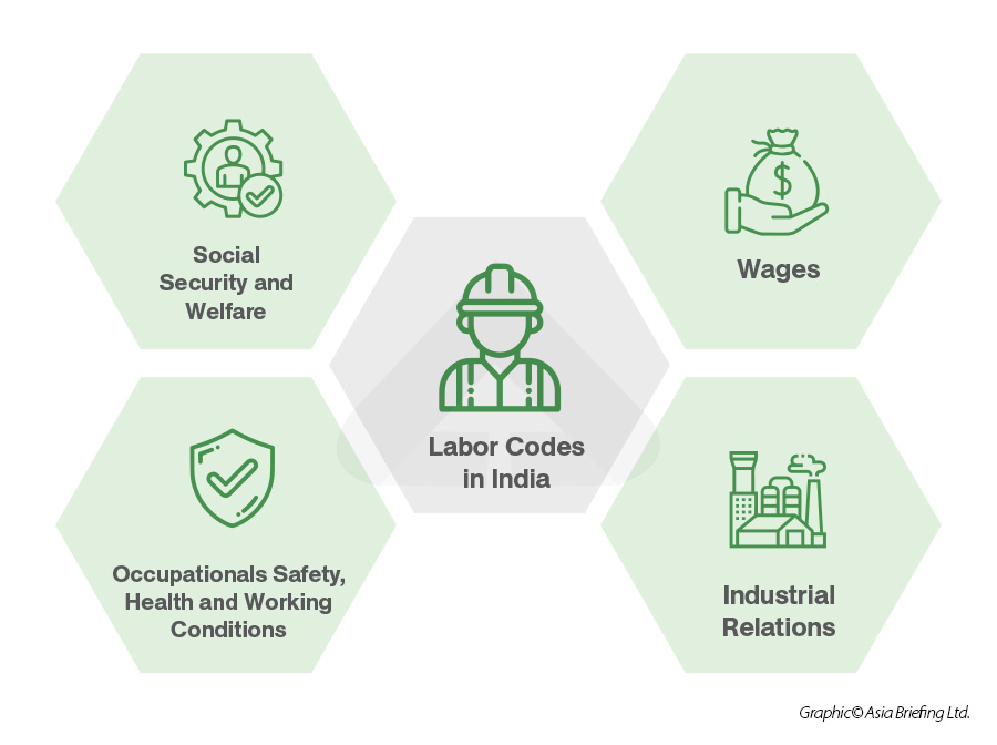 Indian Labor Laws - India Guide | Doing Business in India