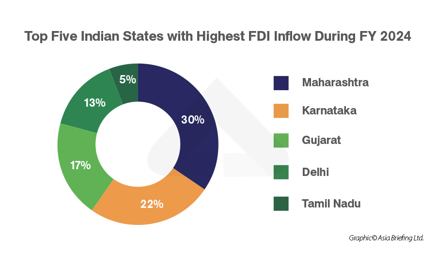 Economic Indicators and India's GDP, FDI, and Trade Trends - India ...